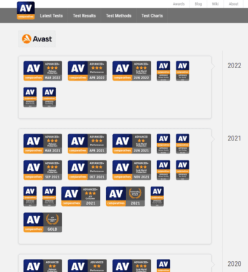 Recenzja Avast (2025): Testy i opinie o antywirusie. Warto?