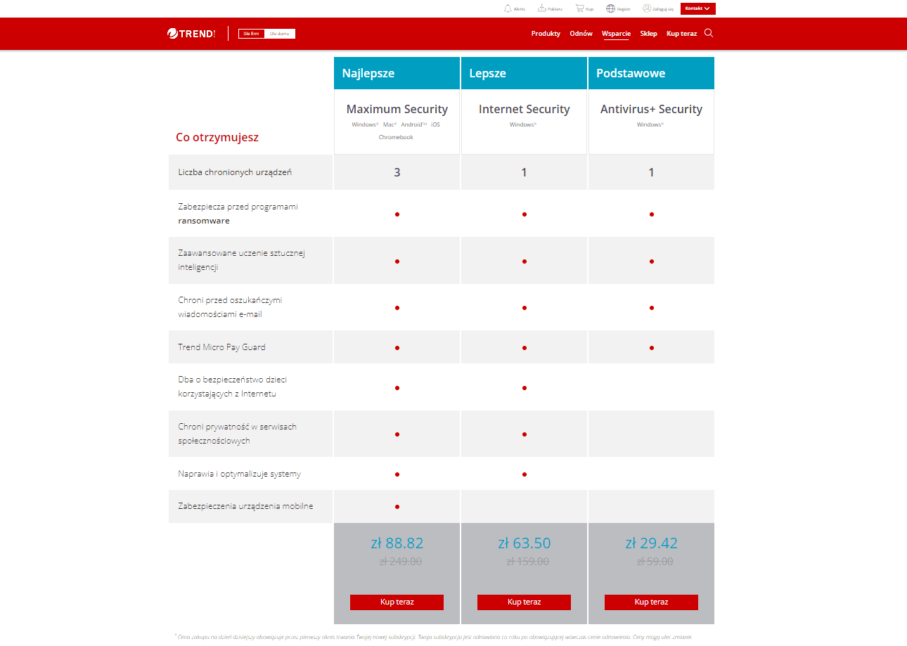 Recenzja Trend Micro (2025): Testy i opinie. Warto?
